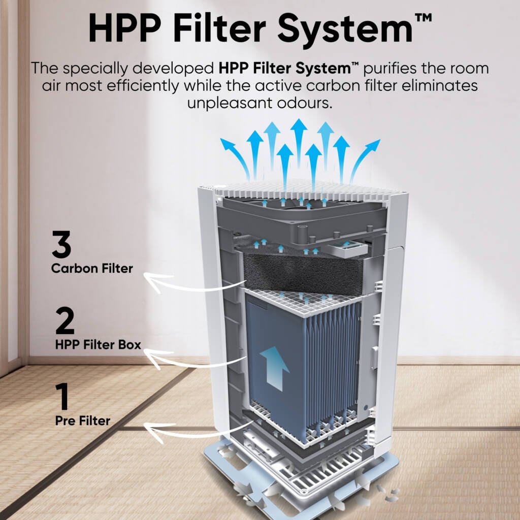 Stadler Form Swiss Design Viktor Air Purifier Washable Particle ...